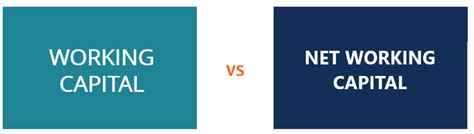 Understanding Net Working Capital