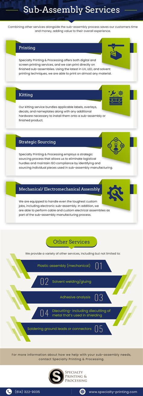 Sub Assembly Services Specialty Printing And Processing
