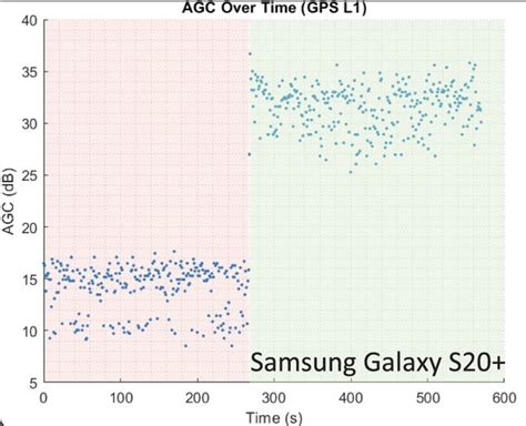 Gnss 재밍 및 스푸핑 감지 Sensors And Location Android Developers