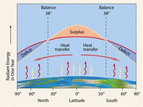 Global Climate Vulnerability And Resilience Flashcards Quizlet