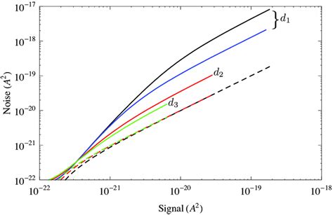 Detector noise versus signal response at ω for harmonic K d Download Scientific