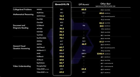 Alibaba Releases New Ai Model Qwen2 Vl That Can Analyze Videos More