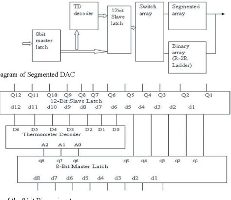 Figure 1 From Design Of 8 Bit Current Mode Segmented Dac Semantic Scholar