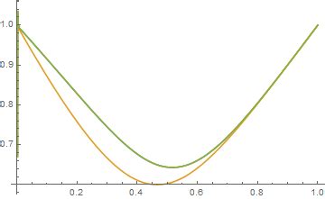 Equation Solving Plotting Solve Output Automatically Mathematica Stack Exchange