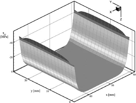Shear Stress Vx Distribution In The Midplane Of The Adhesive Layer