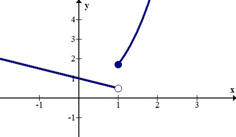 Flexi Answers How To Graph A Jump Discontinuity CK Foundation