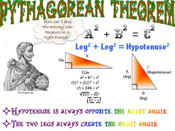 Welcome This Is A Pythagorean Theorem Anchor Chart I Have Used This With All My Pre Algebra