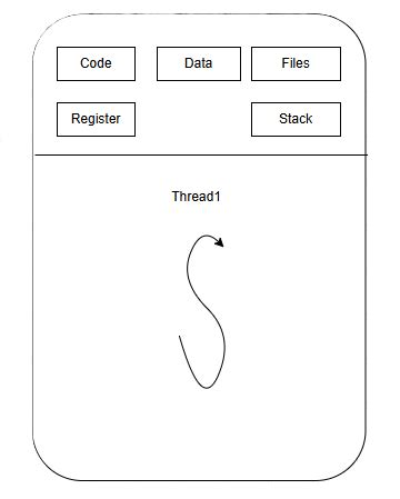 Asyncio vs Threading vs Multiprocessing: Python Concurrency Explained | Stackademic