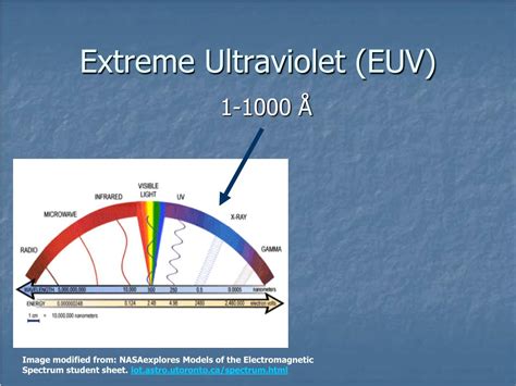 Ppt Transmission Grating Spectrometer For Euv Lithography Powerpoint