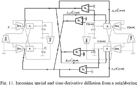 figure 11 from towards analog vlsi arrays for nonseparable 3d