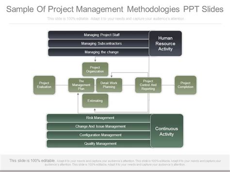 Sample Of Project Management Methodologies Ppt Slides