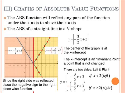 Section 72 Absolute Value Functions Ppt Download Section 72 Absolute Value Functions Ppt Download