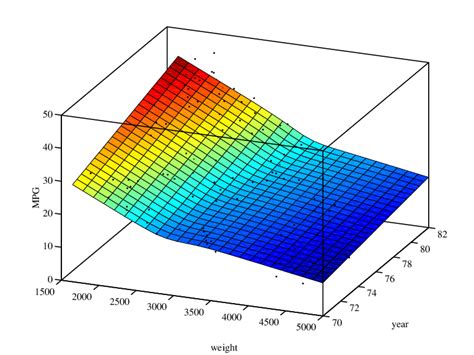 Prediction Surface Of The Model Download Scientific Diagram