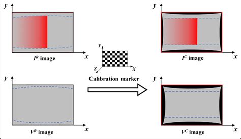 Image Distortion Calibration Using A Calibration Marker Download Scientific Diagram
