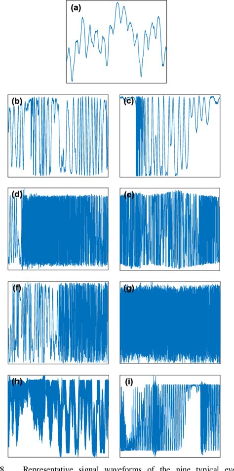 Figure 8 From On Bayesian Optimization Based Cnn Bilstm Network For Multiclass Classification In