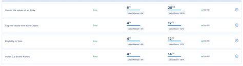 abhishek chinni on linkedin day70 200dayofcode nxtwave ccbp