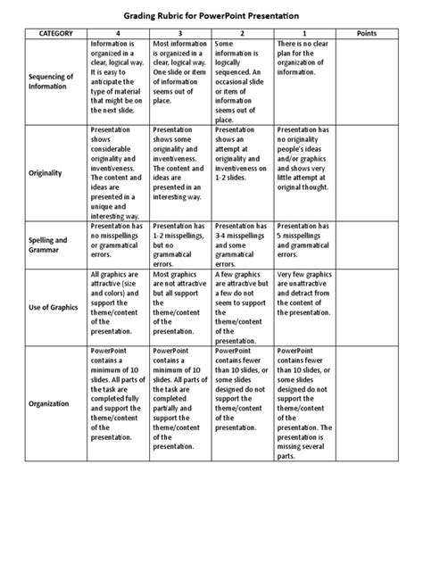 grading rubric for powerpoint presentation and oral reporting pdf