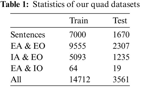 Cmc Free Full Text Syntax Based Aspect Sentiment Quad Prediction By Dual Modules Neural