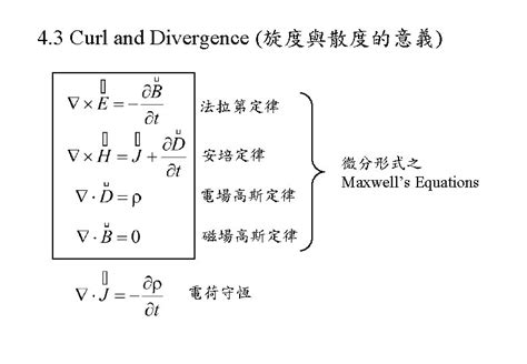 Ch 3 Maxwells Equations In Differential Form Faradays