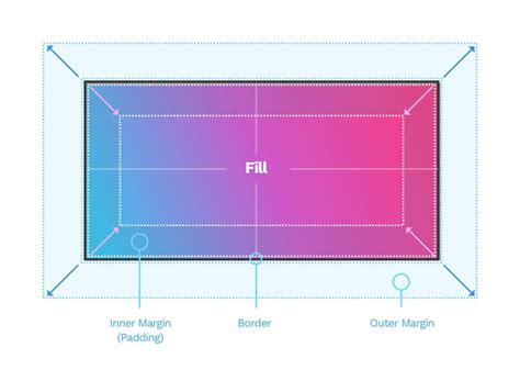 All You Need To Know About Ui Design Shapes And Objects By Michal