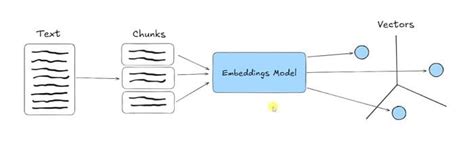 How To Build A Rag System A No Code Guide With N8n And Supabase