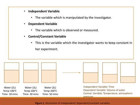 Introduction To Biostatistics And Types Of Sampling Methods PPTX