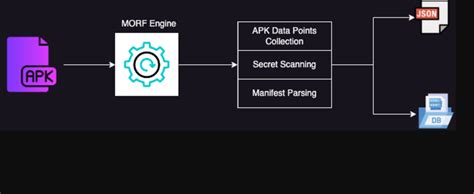Morf Mobile Reconnaissance Framework