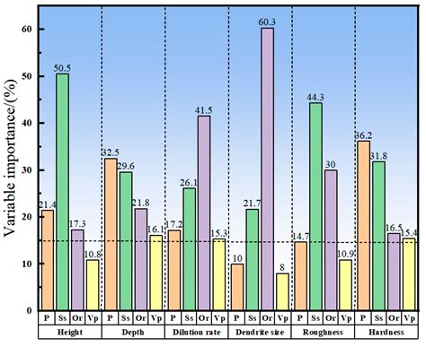 Prediction Method For High Speed Laser Cladding Coating Quality Based On Random Forest And
