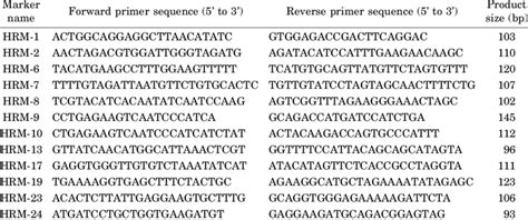 Primer Sequences Used For Snp Mapping Using Hrm Analysis Download Table