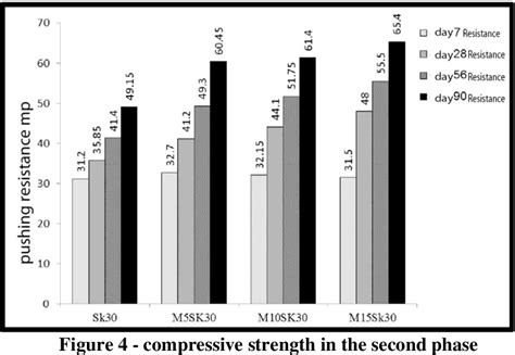 Figure 4 From The Effects Of Using Micro Sio 2 With Ground Granulated