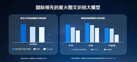 一句话复刻声音！科大讯飞首发长文本、长图文、长语音大模型 哔哩哔哩