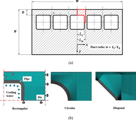 Simulation Scheme Of Cooling Duct Design A Schematic Of The Duct Download Scientific Diagram