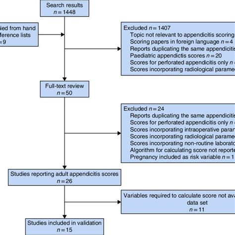Proposed Clinical Algorithm For Patients Presenting With Suspected Download Scientific Diagram