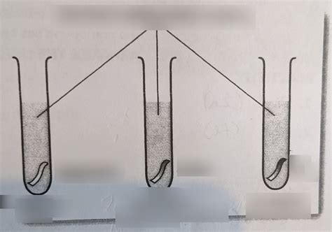 Diagram Of Gcse Chemistry Metals And Reactivity Series Displacement Reactions Quizlet