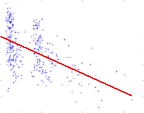 Real Power Voltage Correlation Download Scientific Diagram