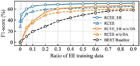 figure 1 from event extraction as machine reading comprehension