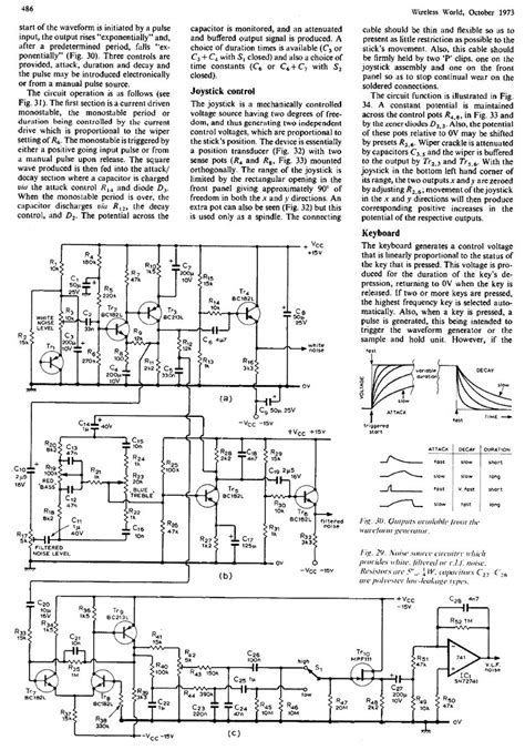 Sound Synthesizers Artofit