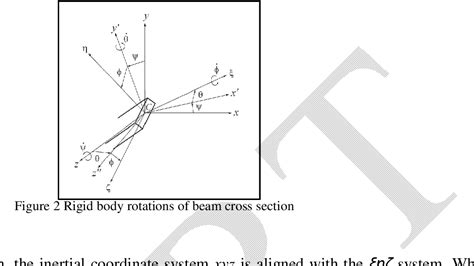 Figure 1 From A Review Of Nonlinear Flexural Torsional Vibration Of A