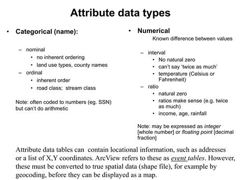 Unit Iii Gis Data Structures 1ppt