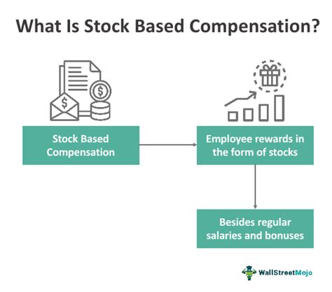 Stock Based Compensation Whats It Examples How It Is Taxed