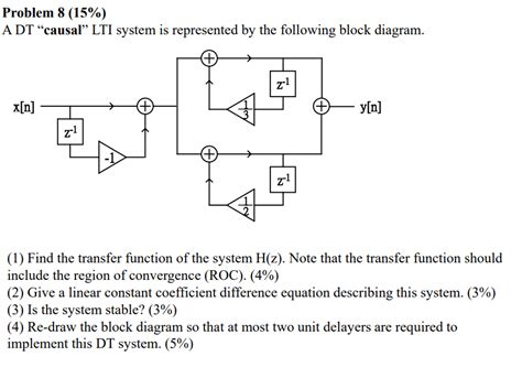 Solved Problem A DT Causal LTI System Is Chegg