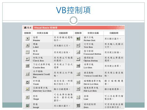 第6章 程式語言簡介及實例應用 Ppt Download