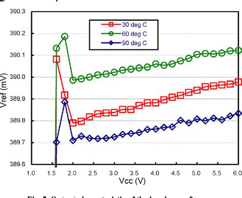 [pdf] A Low Power Cmos Bandgap Voltage Reference With Enhanced Power Supply Rejection Semantic