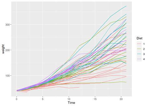 R Tidyverse Quarto Get Started Vizualization With Ggplot