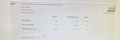 solved o using the maximax method which decision