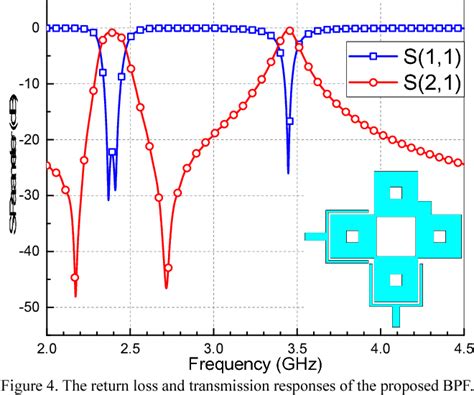 Figure 1 From Design Of Dual Mode Dual Band Microstrip Bandpass Filter Based On Sierpinski