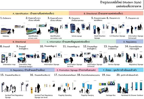 แบบก่อสร้างมาตรฐาน ป้ายแหล่งท่องเที่ยวชายหาด ทางทะเล แบบสมัยใหม่ พร้อม Boq โดย กรมการท่องเที่ยว