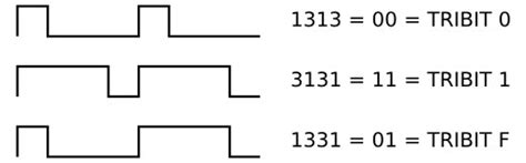 Decoding MHz RF Data From Wireless Switches The Data Tinkerman
