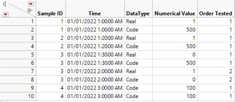 Solved New Column To Show Repeated Values In For Each Runid Across