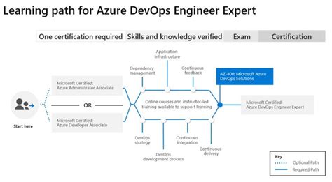 Microsoft Role Based Certification Data Platform And Analytics 點部落